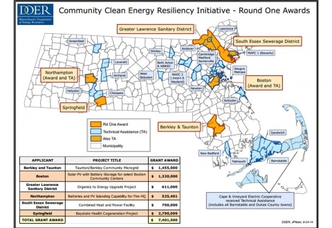Massachusetts DOER awards $7.4 million to critical infrastructure ...